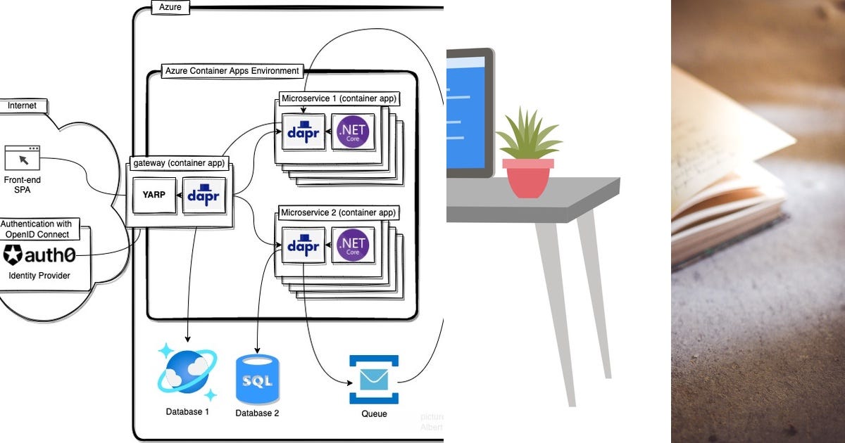List: .NET | Curated by Shashi Kumar Nagulakonda | Medium