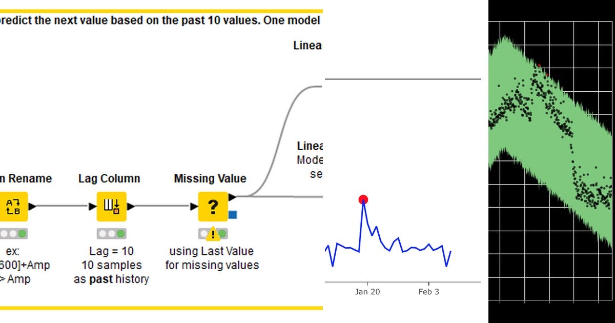 List: Anomaly Detection | Curated by Alexandre Silva Fernandes | Medium