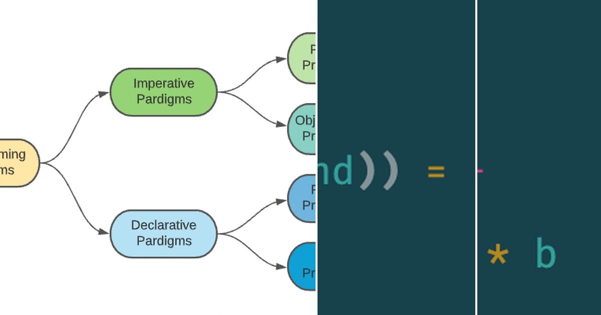 List: scala | Curated by Yerachmiel Feltzman | Medium