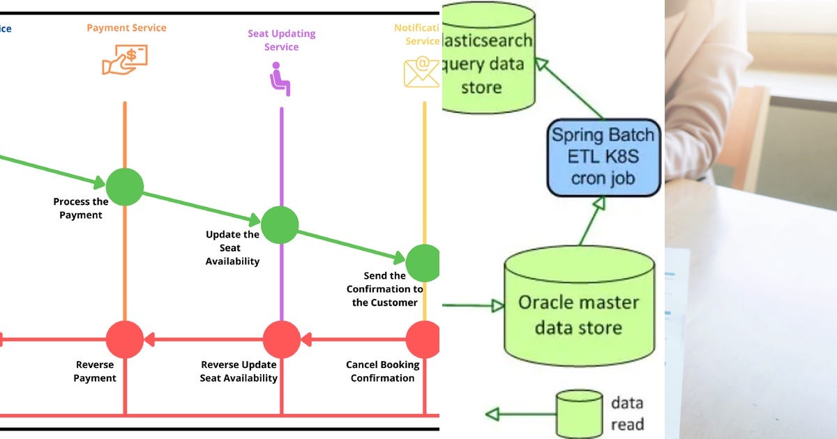 List Devops Curated By Kelvin Davis Medium