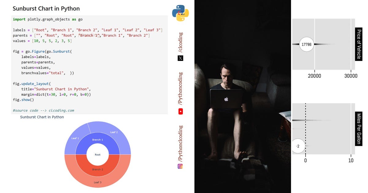 List: Data Visualization | Curated by Yohanis A | Medium