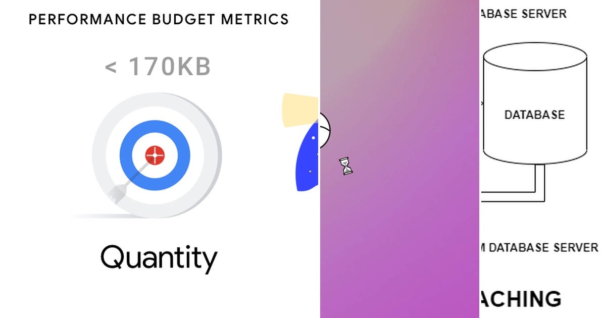 List: Performance | Curated by Ralf | Medium