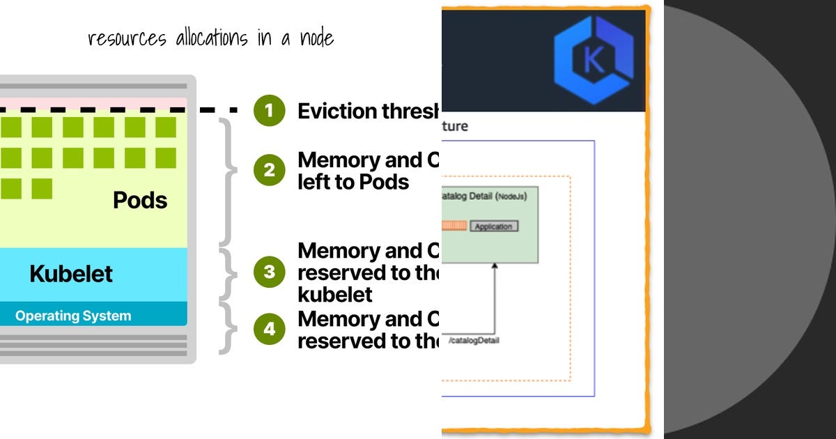List: K8s | Curated by ReditAcc | Medium