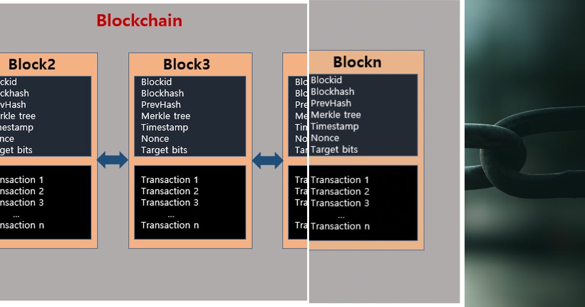 List: blockchain | Curated by Oguz Donmez | Medium