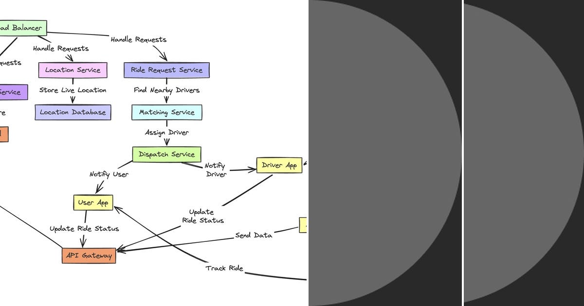 List: System design | Curated by Ankita Kolhe | Medium