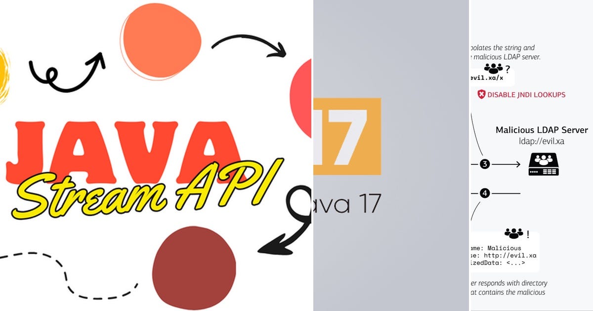 List: Java | Curated by Ani Talakhadze | Medium