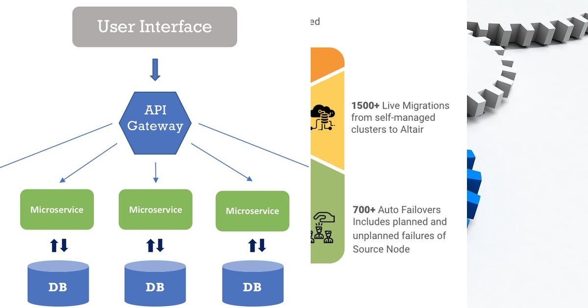 List: Microservices | Curated by Sri Harsha | Medium