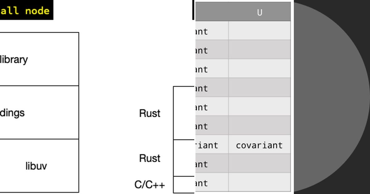 List: Rust | Curated by Alper Güven | Medium