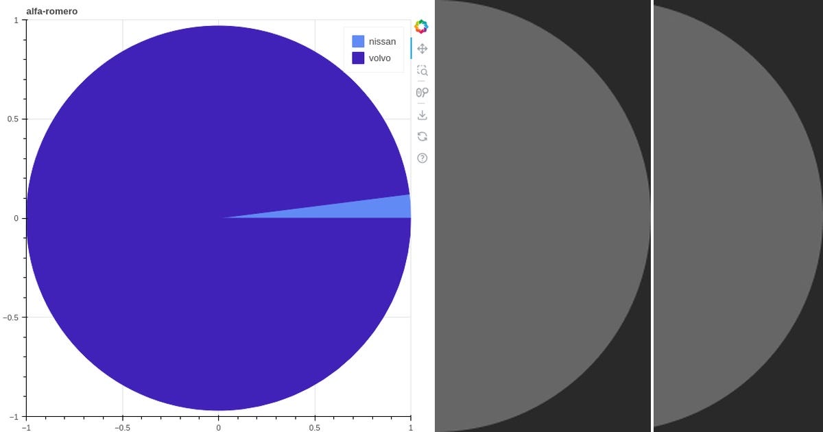 List: Format Science | Curated by Mishra Rajat | Medium