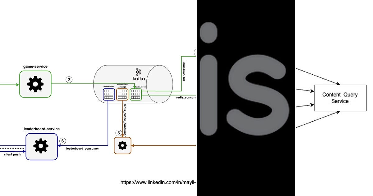 List: Software engineering | Curated by Shubham | Medium