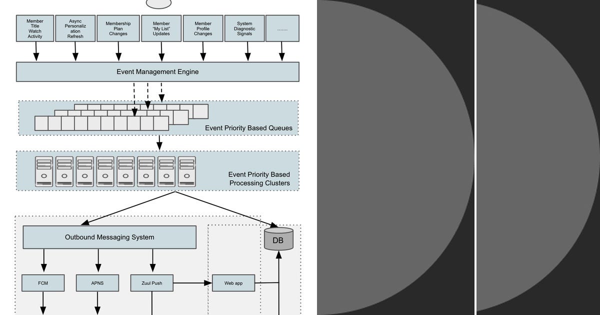 List: System-Design | Curated by Sumit Asok | Medium