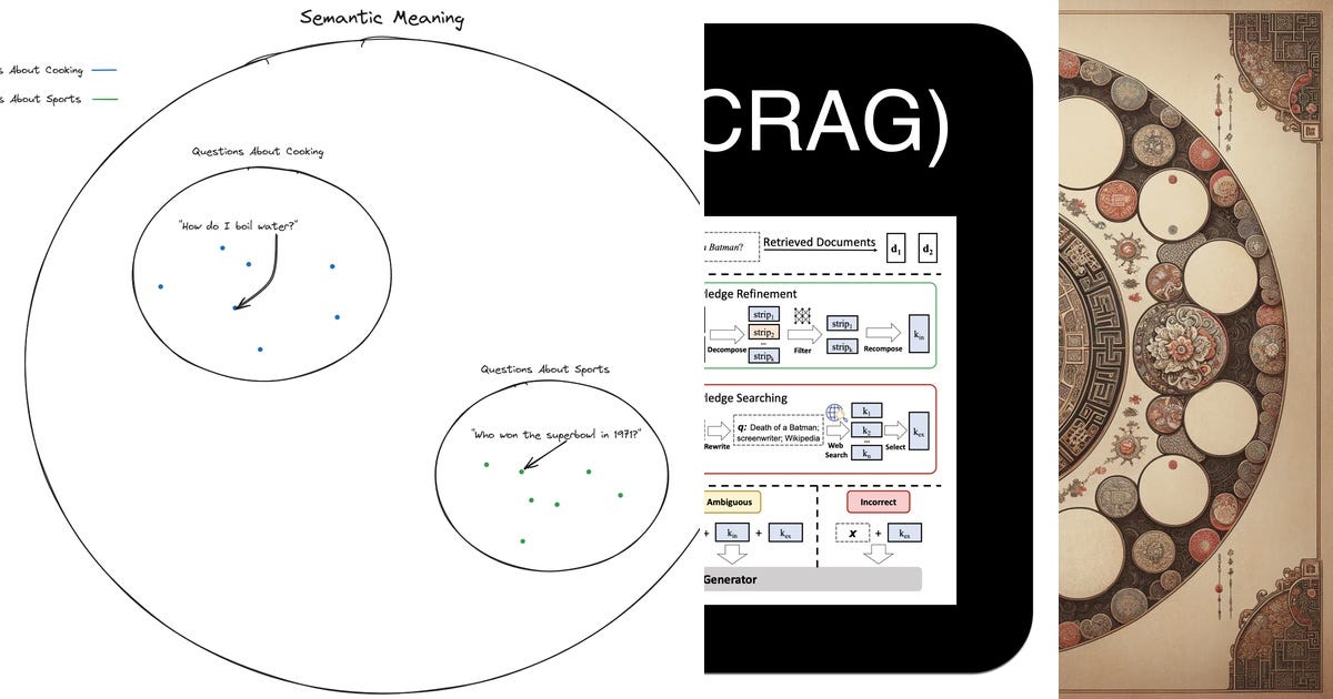 List: RAG | Curated by AistroEra | Medium