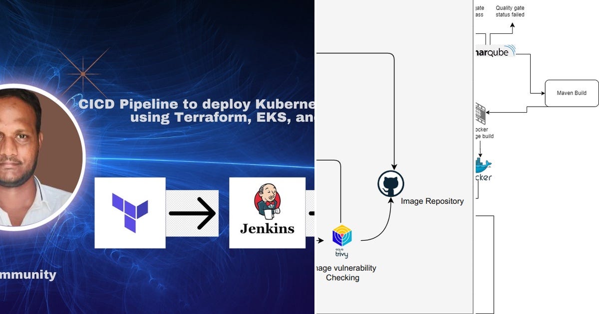 List: Project | Curated by Ajaimech | Medium