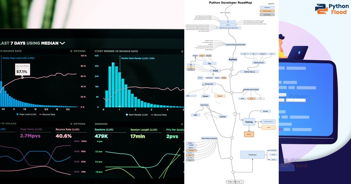List: Python | Curated by Todd Garner | Medium