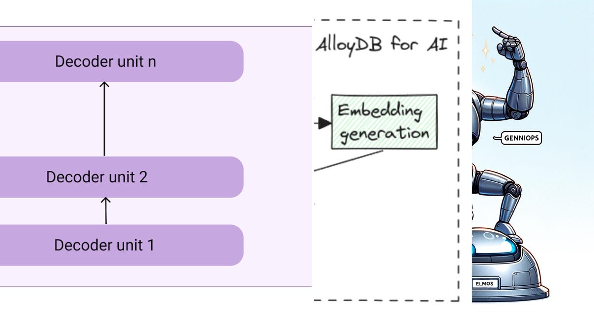 List: AI Solution Design | Curated by Sath Datla | Medium