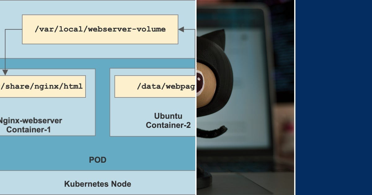 List: CKAD | Curated by Md Shamim | Medium