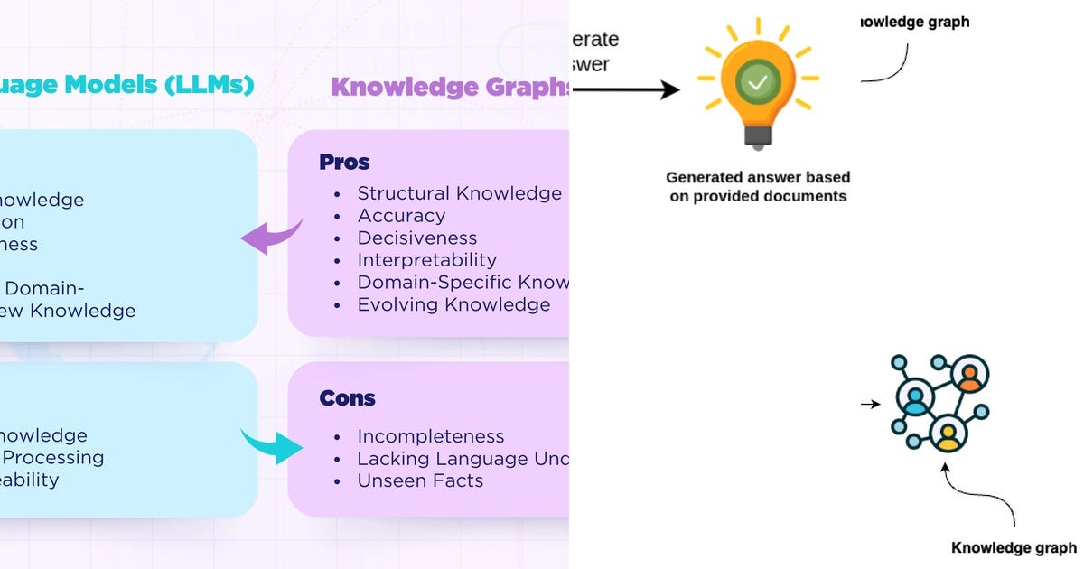 List: KG LLM | Curated by Chitrung | Medium