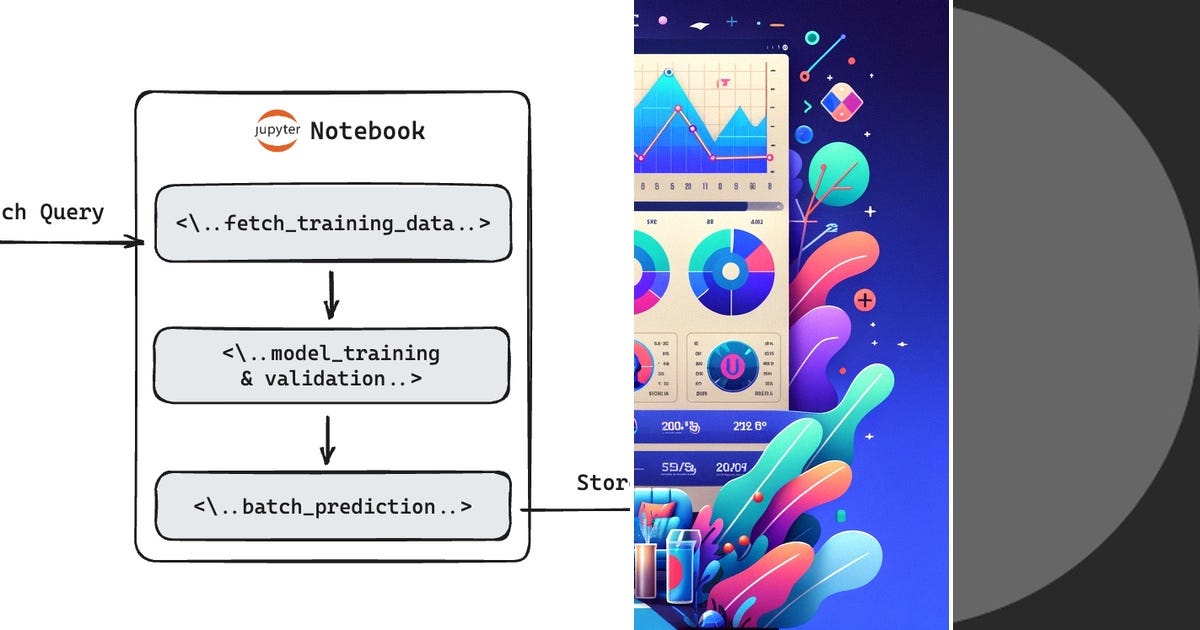 List: AI | Curated by Minhtri Le | Medium