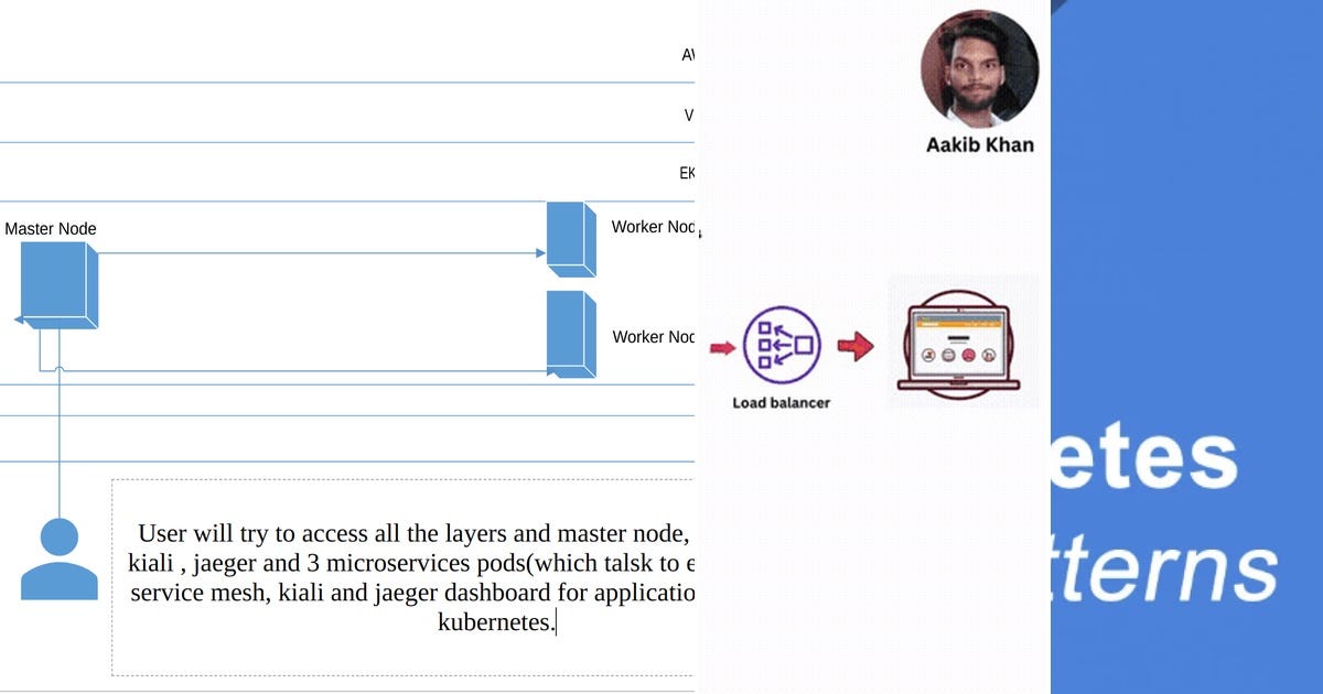 List: K8s | Curated by Lababidi Mohamed | Medium