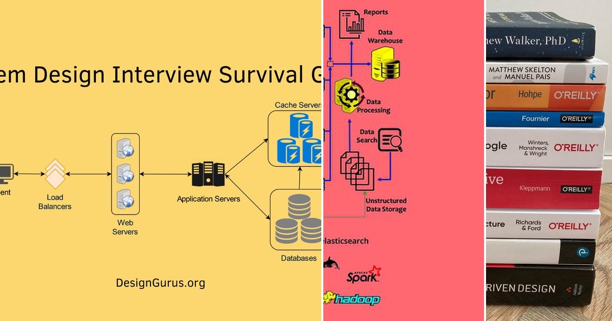 List: System designs | Curated by Ganeshpatrotcs | Medium