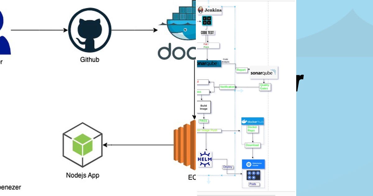 List: Docker | Curated by Alfredo Vázquez | Medium