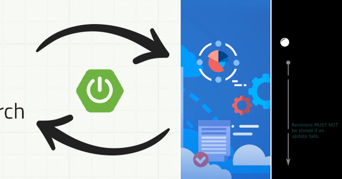 List: elastic search | Curated by Nicos | Medium