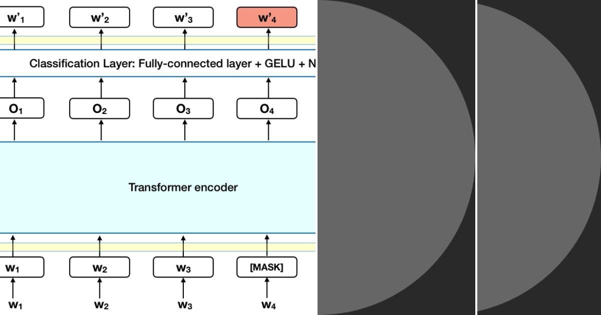 List: NLP model explanation | Curated by Impeter Hou | Medium