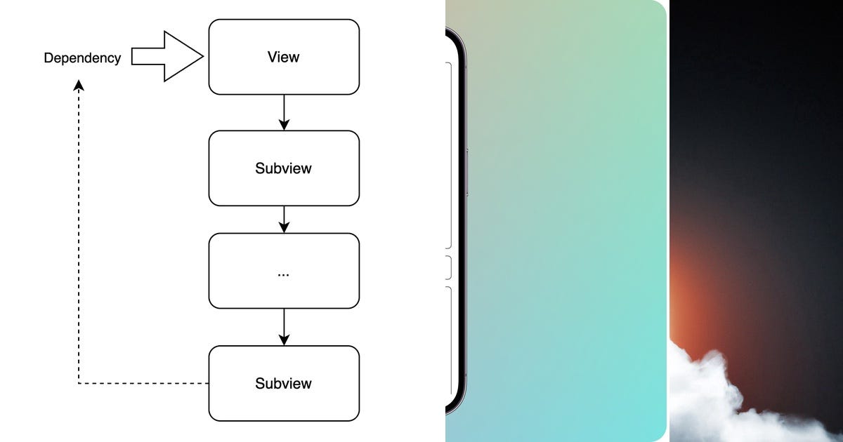 List: iOS | Curated by Renato Lopes | Medium