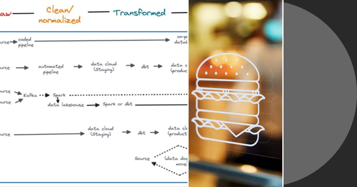 List: Customer Success | Curated by Tom Debus | Medium