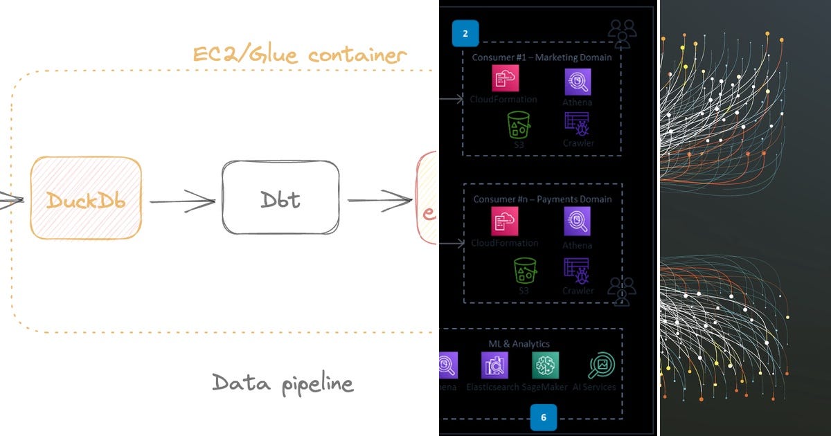 List: Data Architecture | Curated by Luis Soares | Medium