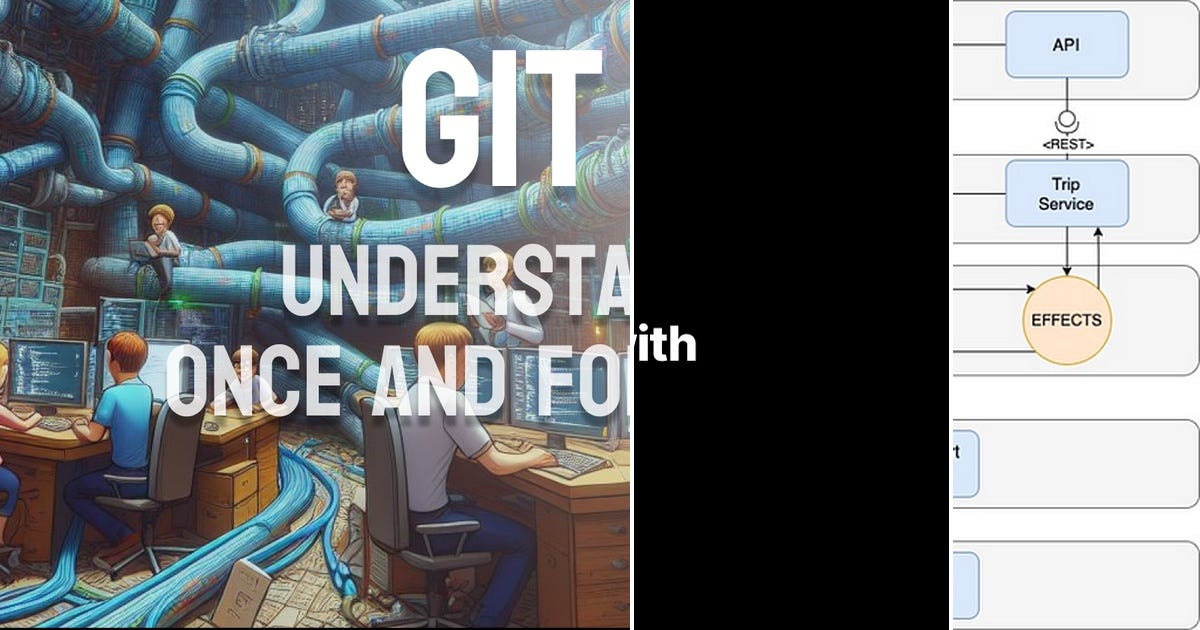 List: DEV - GitHub Repositories | Curated by Rob Rivera | Medium