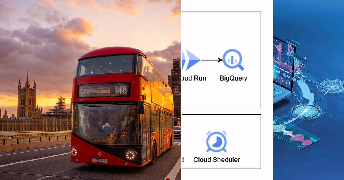 List: WT | Curated by Tyler Hoog | Medium