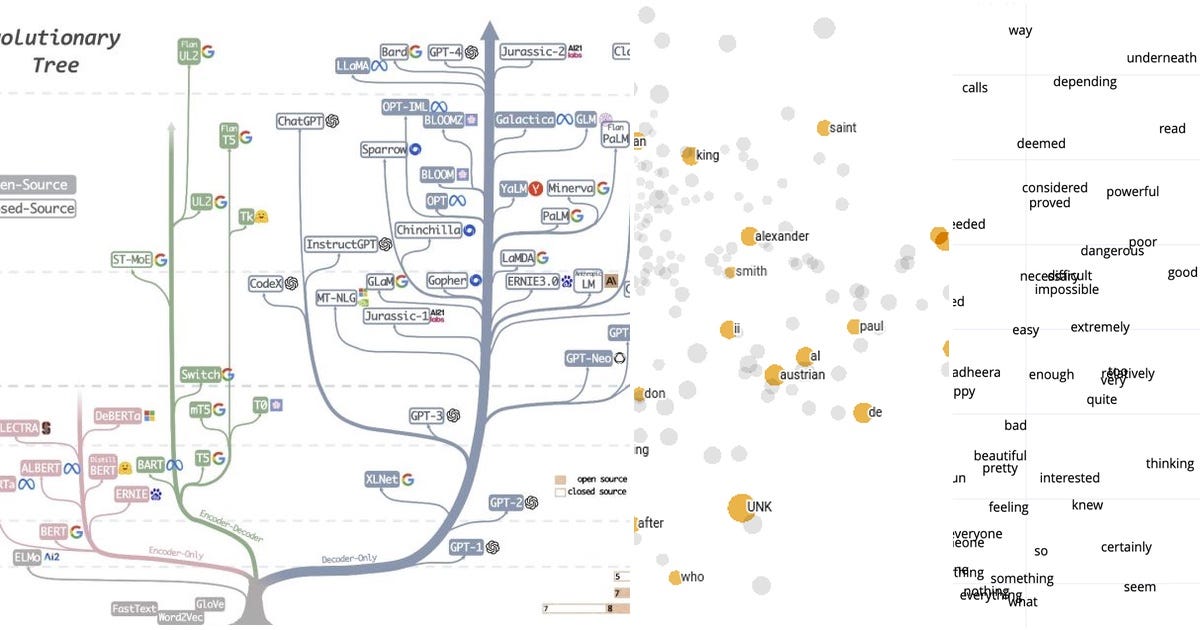 List: NLP | Curated by Gabriel Iturra | Medium