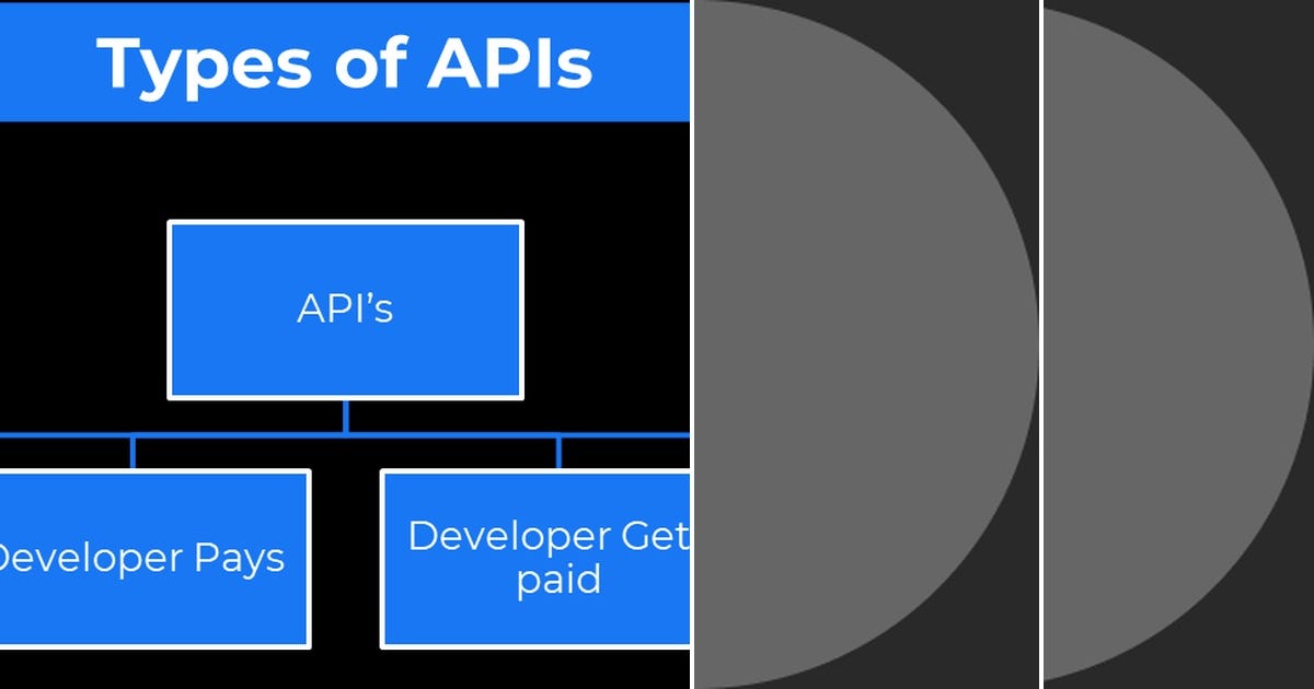 List: technology basics | Curated by Daniel Pepe | Medium