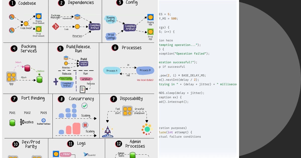 List: Microservices | Curated by Kandaanusha | Medium