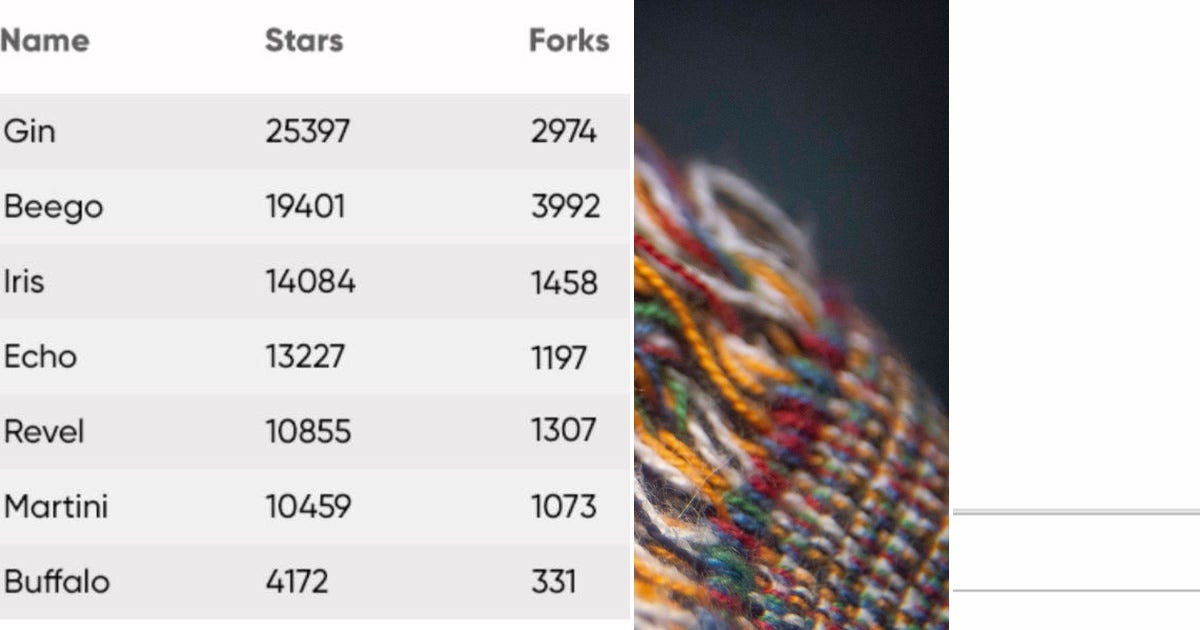 List: Golang | Curated by beytullahakyuz | Medium