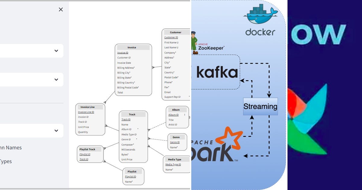 List: data engineering | Curated by Emre Ozan | Medium