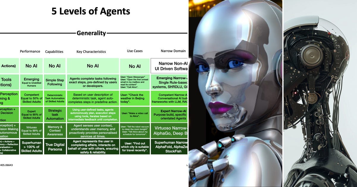 List: Agents | Curated by Adam Kocinski | Medium