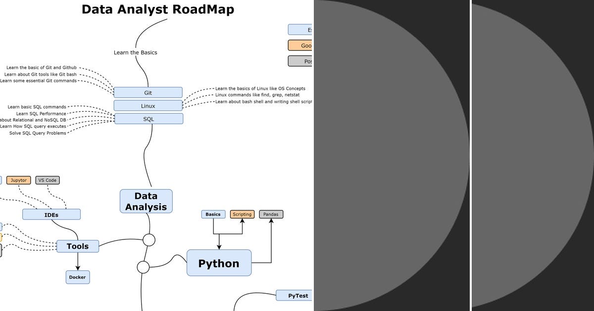 List: Data analyst | Curated by Mikhail Amelin | Medium