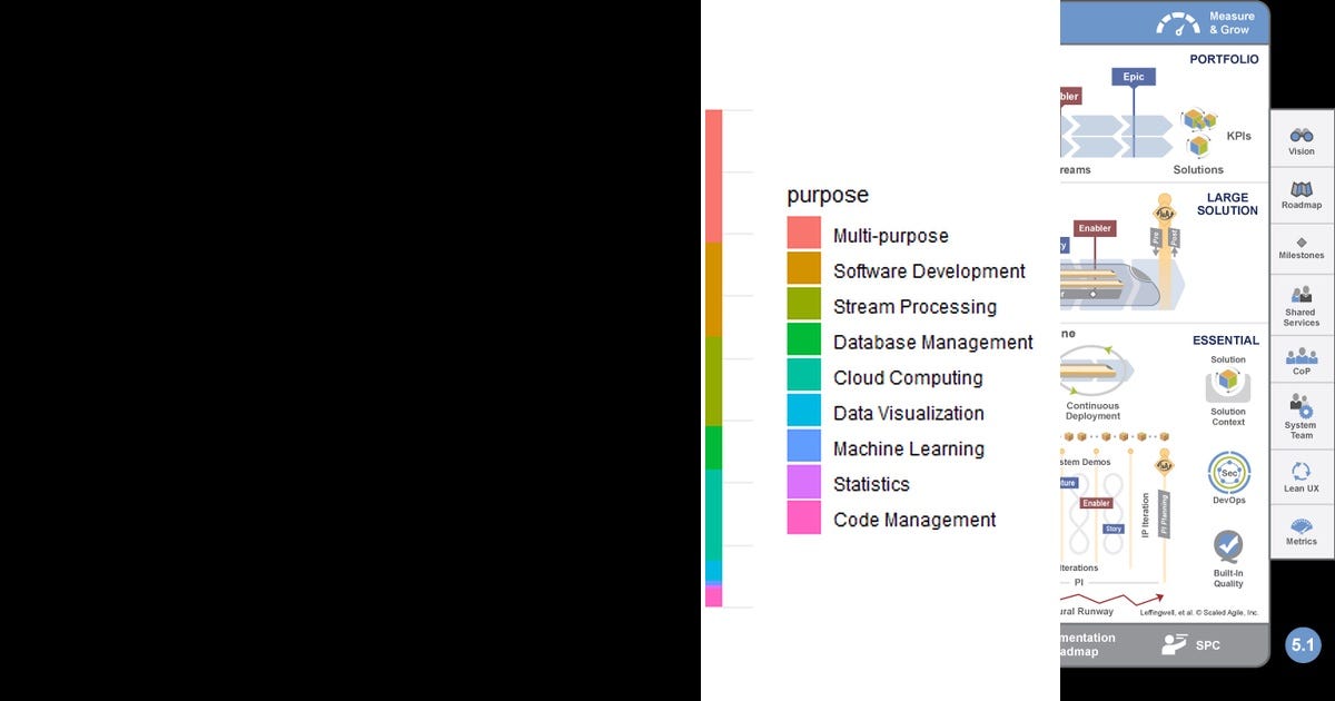 List: Agile wow | Curated by Ilze | Medium