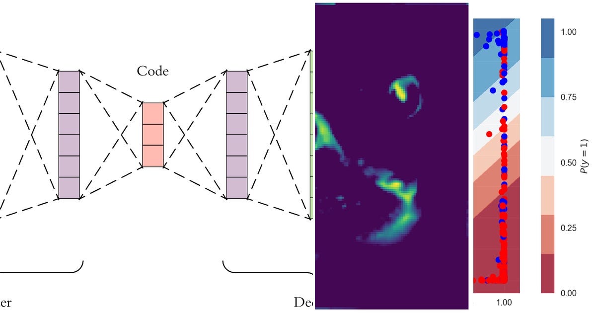List: Deep Learning | Curated by Kd | Medium