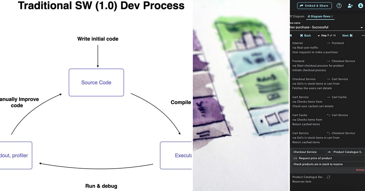 List: Software Engineering | Curated by Aleksandra Ivanova | Medium