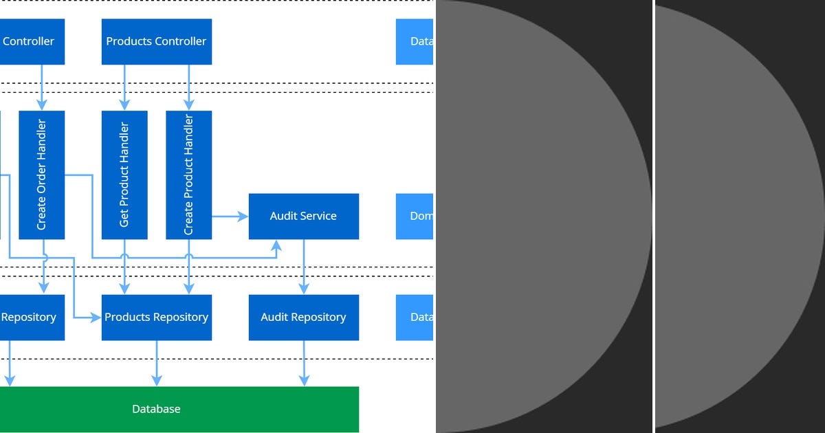 List: Architecture - Vertical Slice | Curated by Stein Roar Helle | Medium