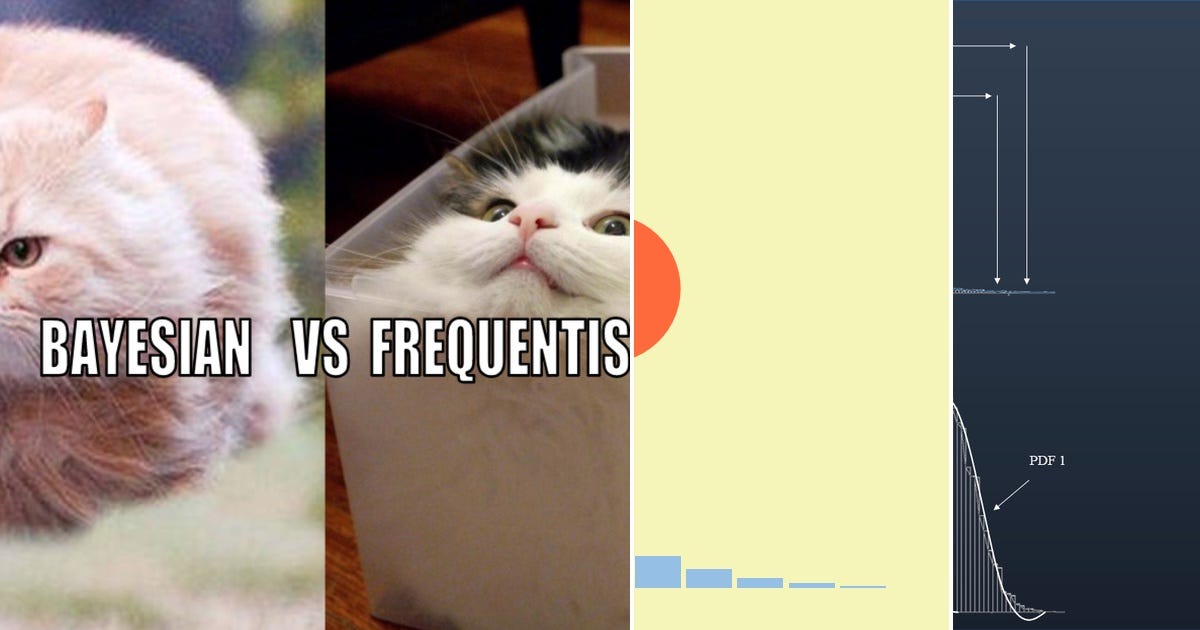 List: Bayes | Curated by Giulio Cacciapuoti | Medium