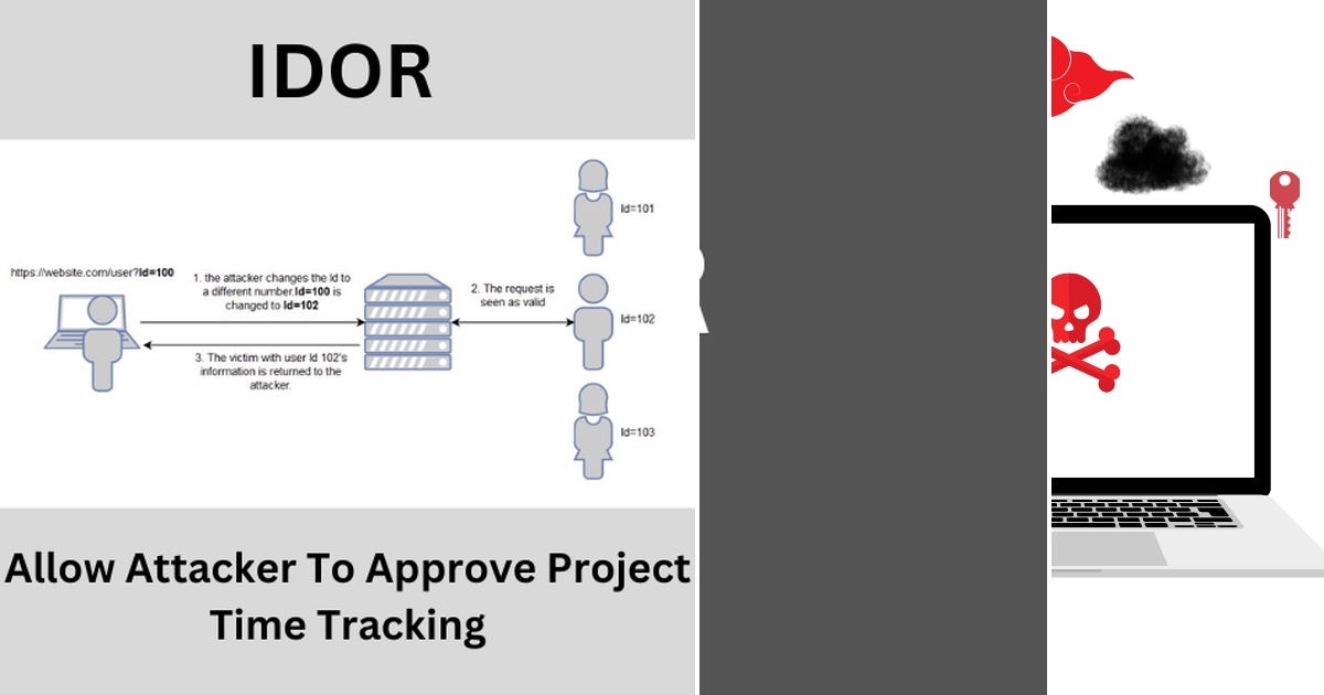 List: IDOR | Curated by Manoj Kumar | Medium