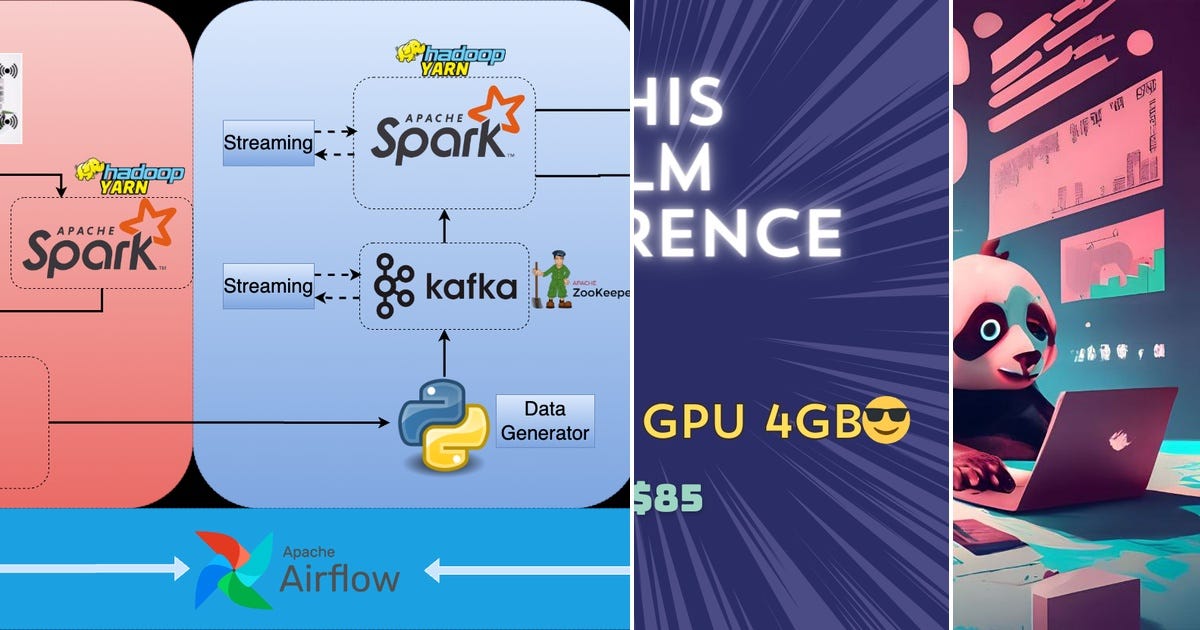 List: tutorials | Curated by Mymdm | Medium