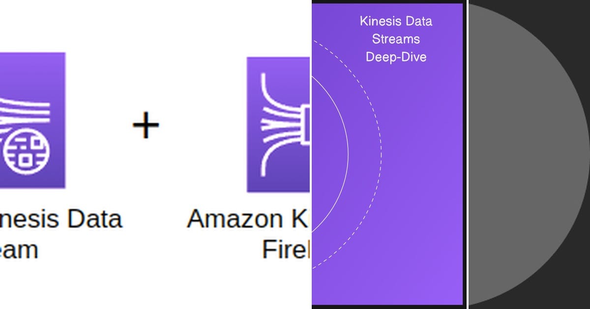 List: AWS - kinesis | Curated by aothman | Medium