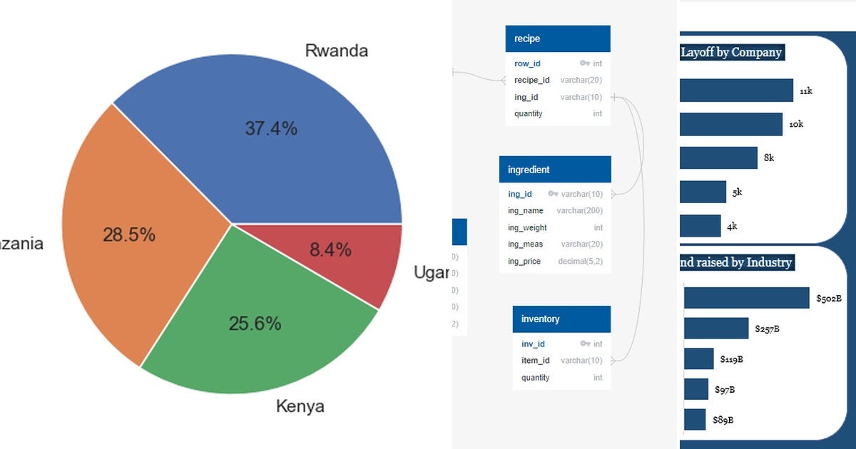 List: Data Analysis | Curated by Jonathan Morgan | Medium
