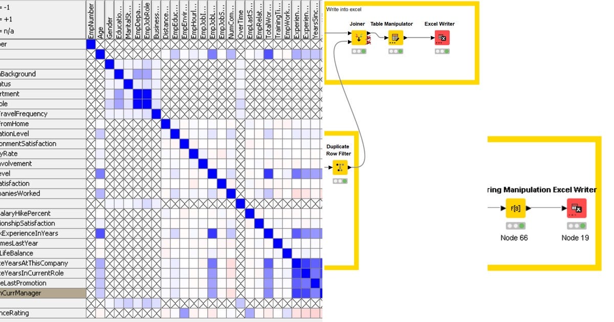 List: KNIME | Curated by bedy kharisma | Medium