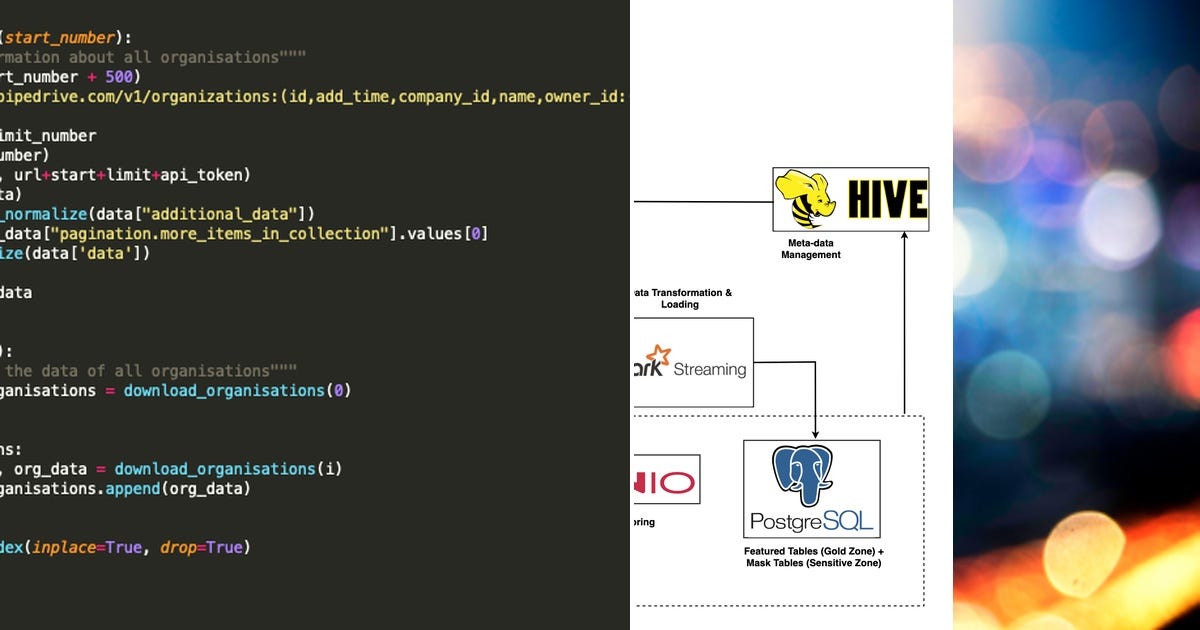 List: BigData | Curated by Chris McConnell | Medium